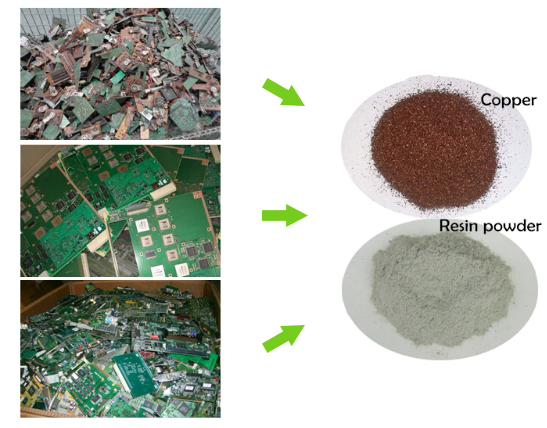 PCB circuit board recycling machine|Printed circuit board recycling ...