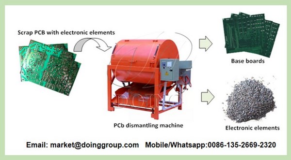 Printed circuit board recycling machine manufacturer_Factory directly ...