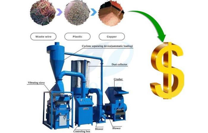 Why recycle copper wire? FAQ